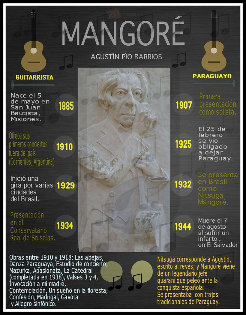 Portal Guaraní - AGUSTÍN PÍO (MANGORÉ) BARRIOS