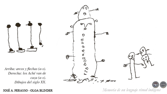 Portal Guaraní - DIBUJOS ACHÉ-GUAYAKÍ - Por JOSÉ A. PERASSO – OLGA BLINDER