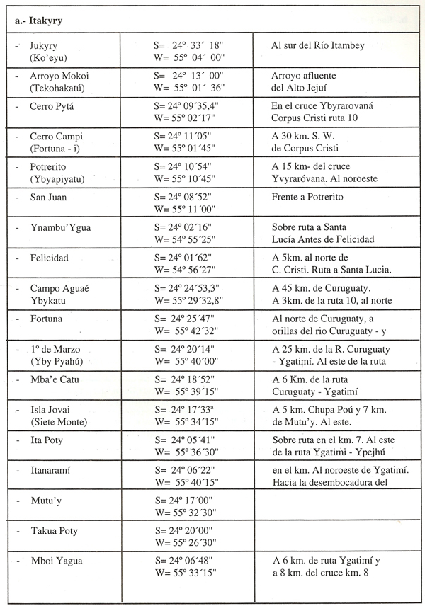 Portal Guaraní - ENTORNO REGIONAL DE CURUGUATY (Obra de MARIO BERNALT O.)