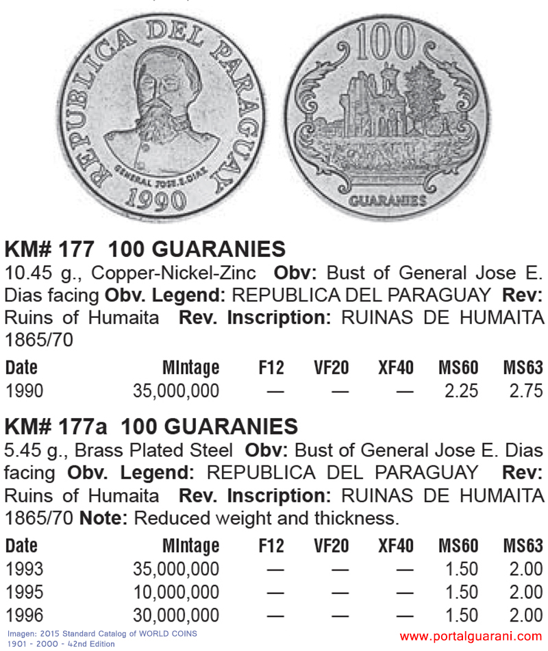 Portal Guaraní - KM# 177 100 GUARANIES - AÑO 1990 - MONEDAS DE PARAGUAY ...