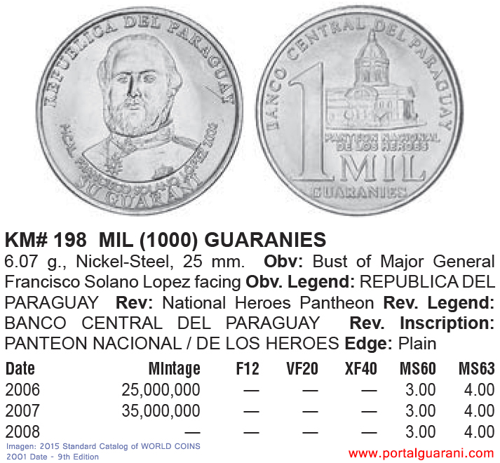 Portal Guaraní - KM# 198 MIL (1000) GUARANIES - MONEDAS DE PARAGUAY ...